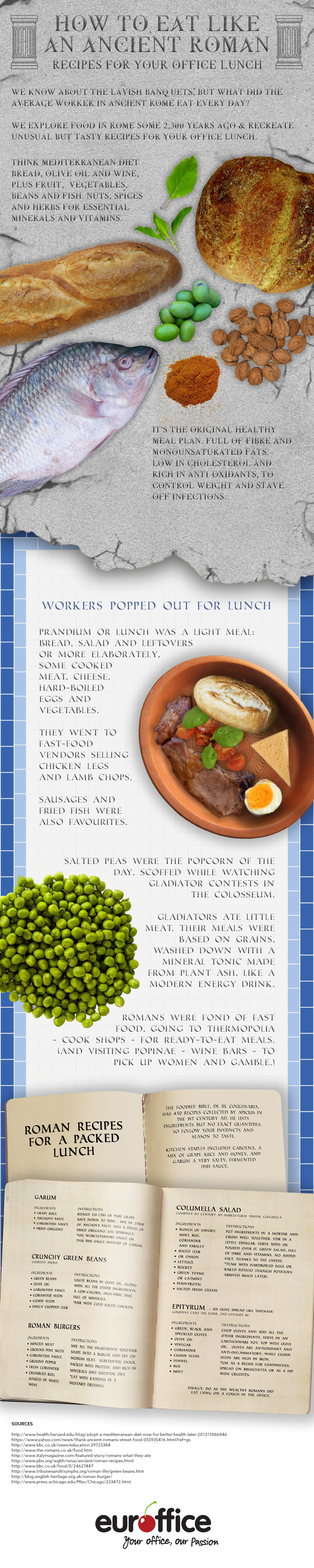 Eat like an Ancient Rome for a healthier lunch – Euroffice Blog